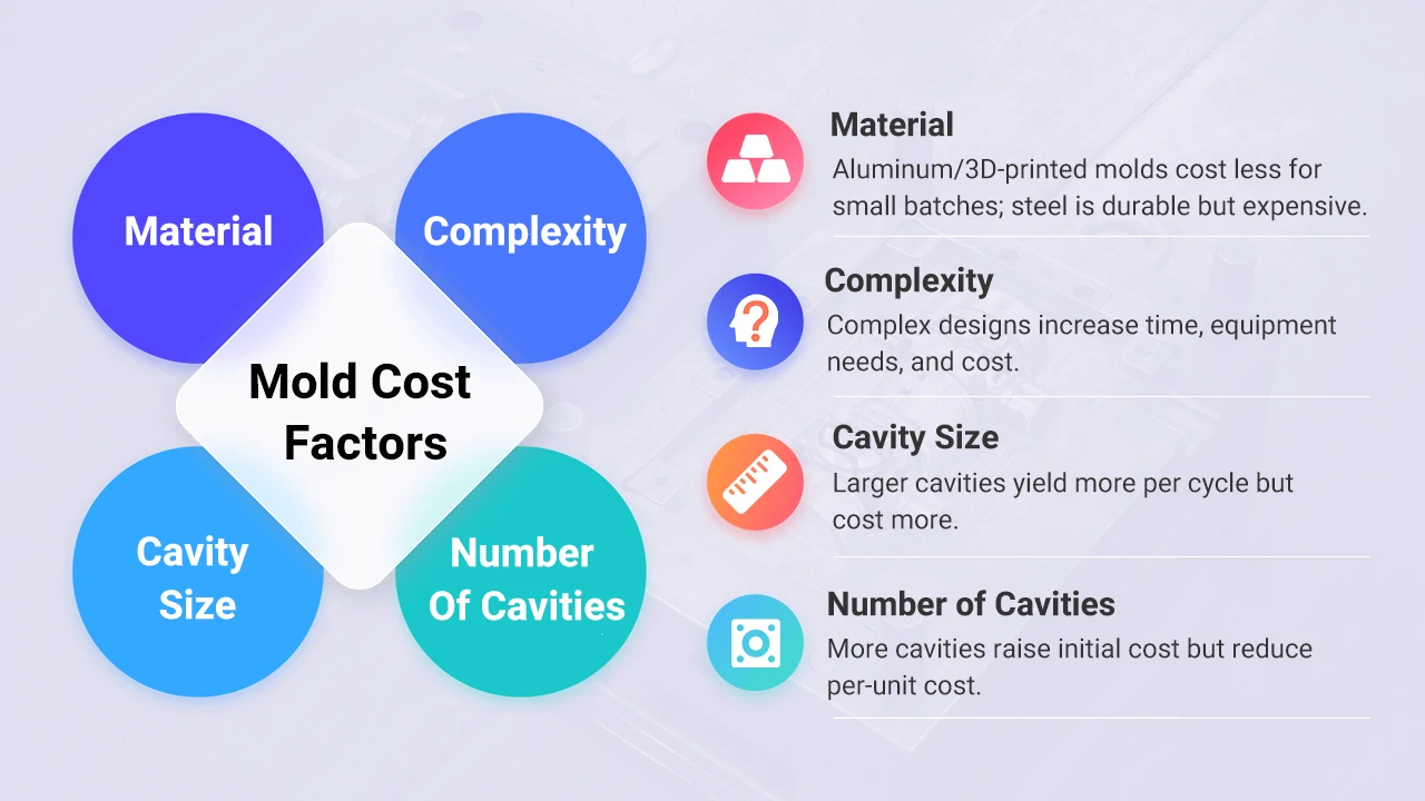 What is Injection Molding? | Injection Molding Process Guide