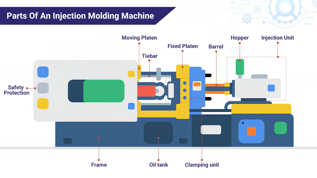 Le Top 10 mondial des marques de machines de moulage par injection fait ...