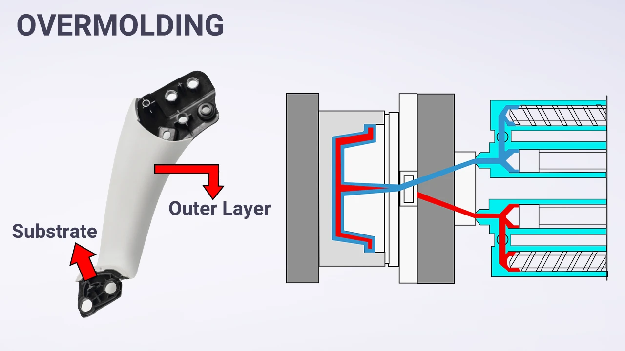 What is Injection Molding? | Injection Molding Process Guide