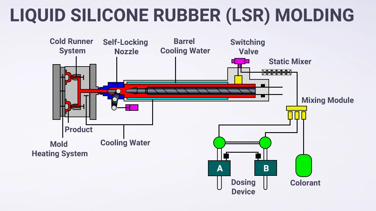 What is Injection Molding? | Injection Molding Process Guide
