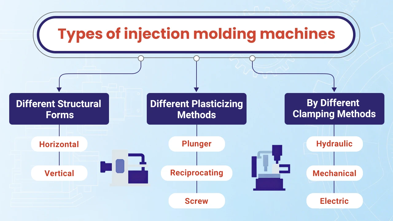 Authoritative Global Top 10 Injection Molding Machine Brands