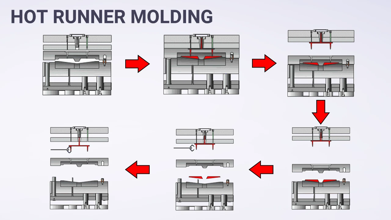 What is Injection Molding? | Injection Molding Process Guide