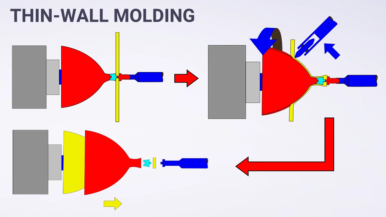 What is Injection Molding? | Injection Molding Process Guide