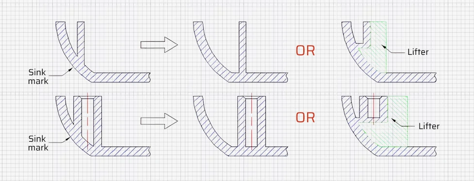 Structural Design of Plastic Products