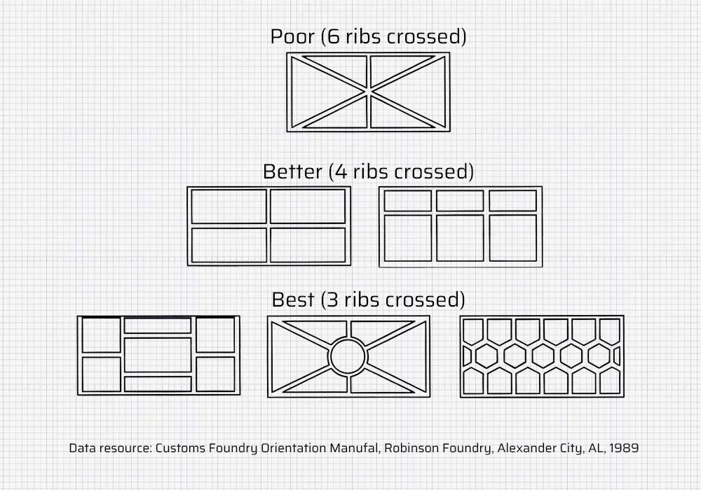 Structural Design of Plastic Products