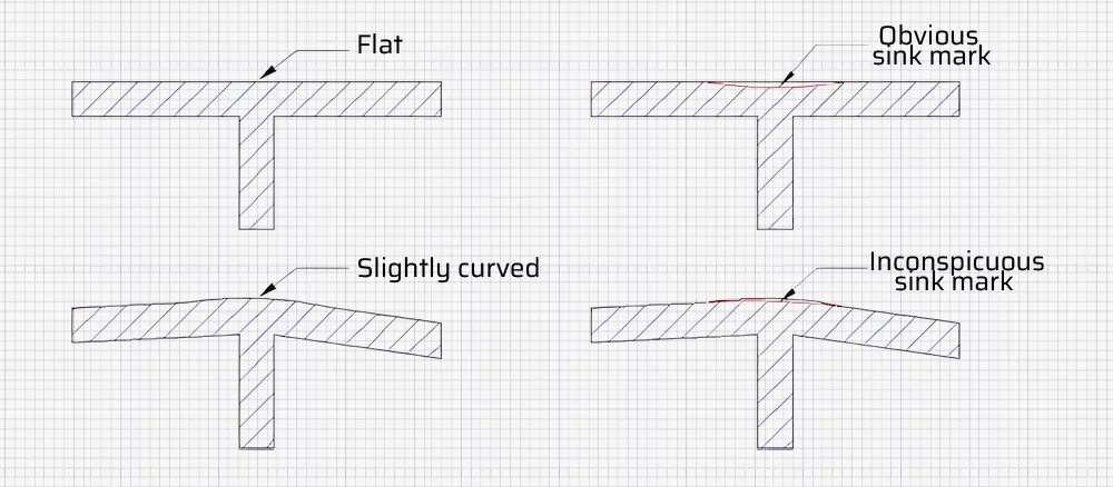Structural Design of Plastic Products