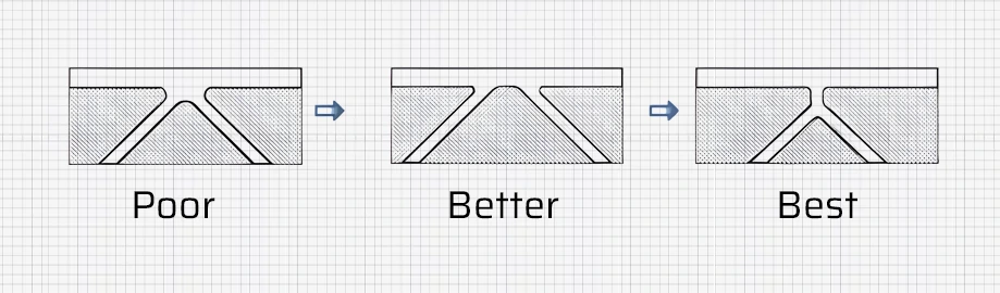 Structural Design of Plastic Products