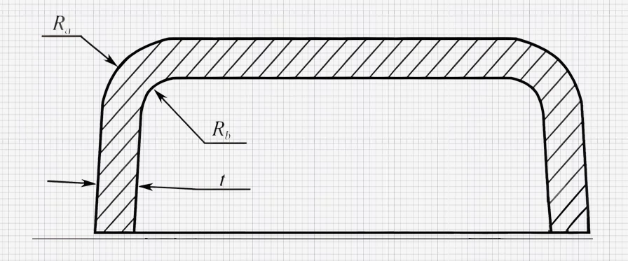 Structural Design of Plastic Products