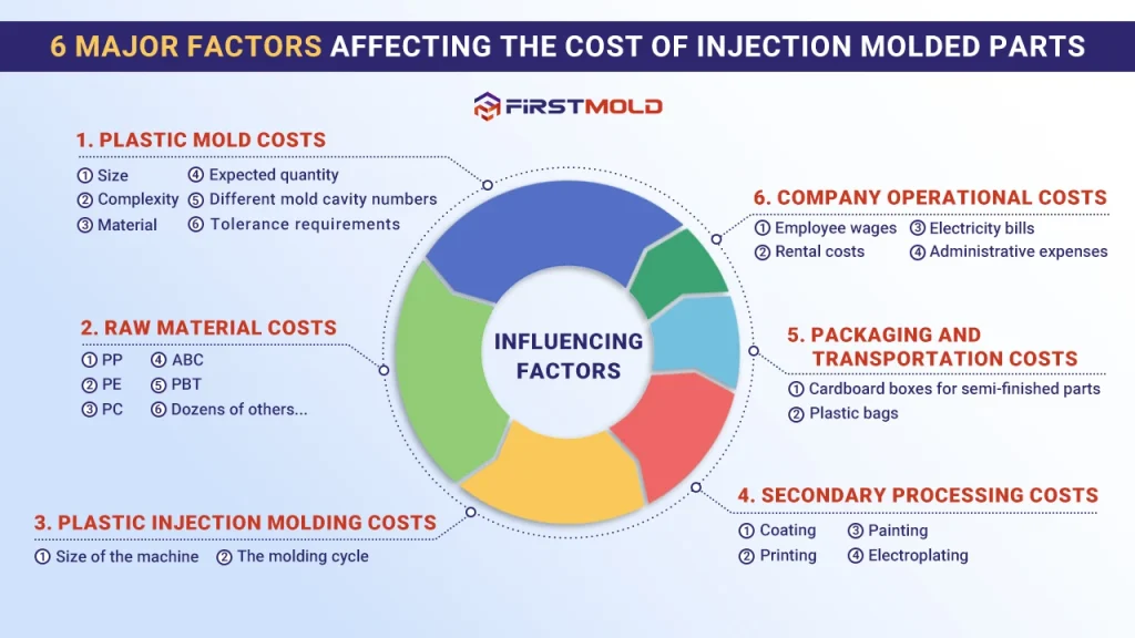 Injection Molding Costs For Plastic Parts