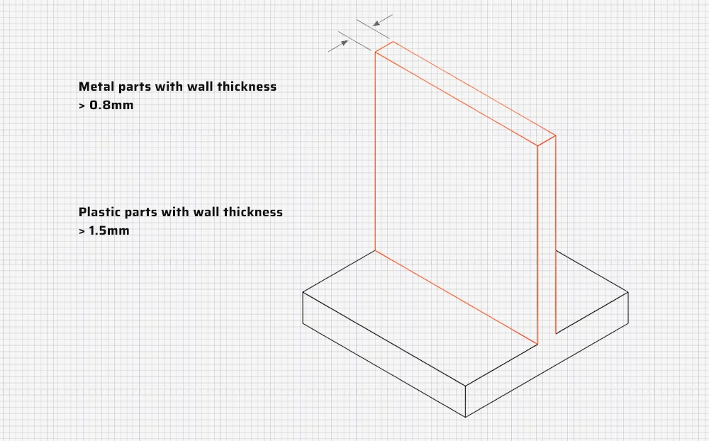 CNC Machining Costs | Composition And Cost Reduction Design