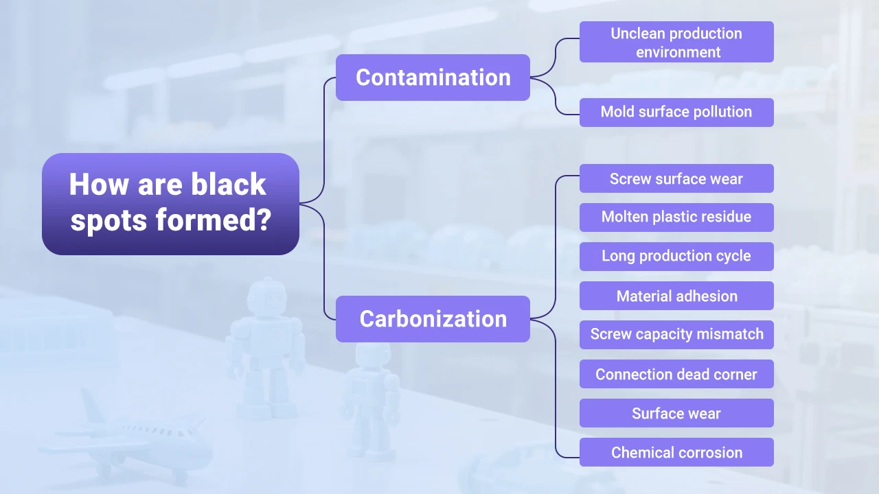 Black Spots and Black Specks In Plastic Molded Parts