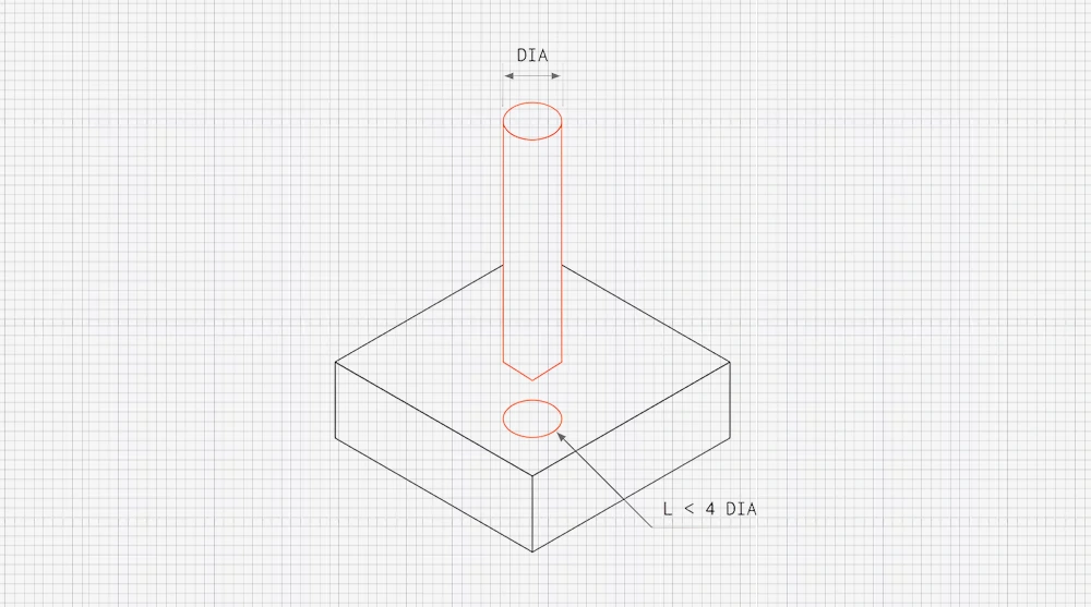 CNC Machining Costs | Composition And Cost Reduction Design