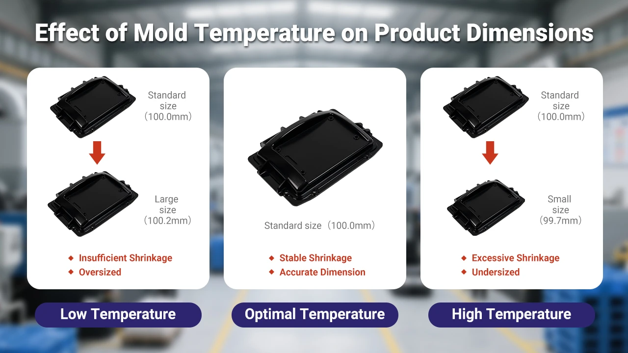 Mold Temperature in Injection Molding