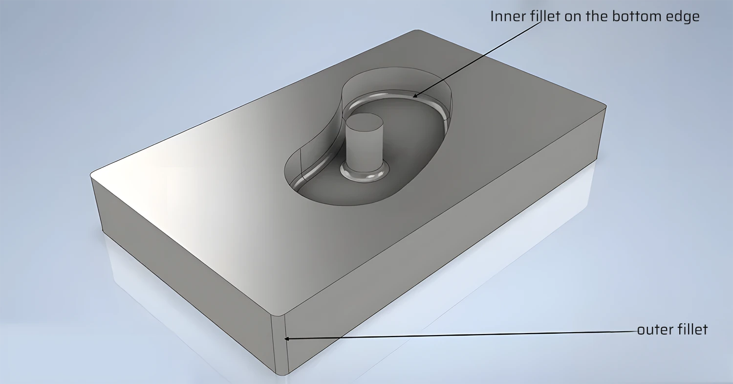 Fillets And Chamfers In Product Design