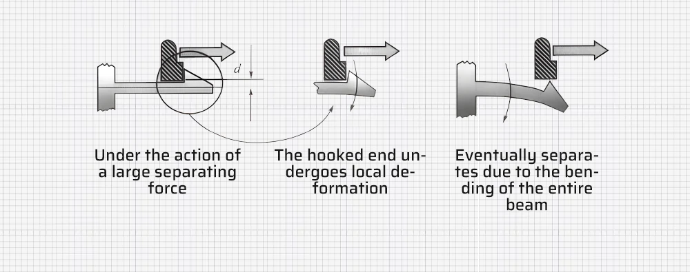 Snap Fits Design Guide | Product Design Series