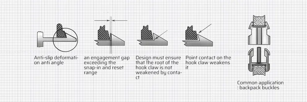 Snap Fits Design Guide | Product Design Series