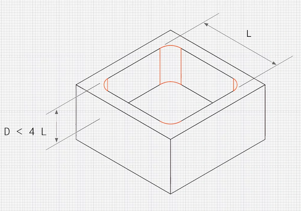 CNC Machining Costs | Composition And Cost Reduction Design