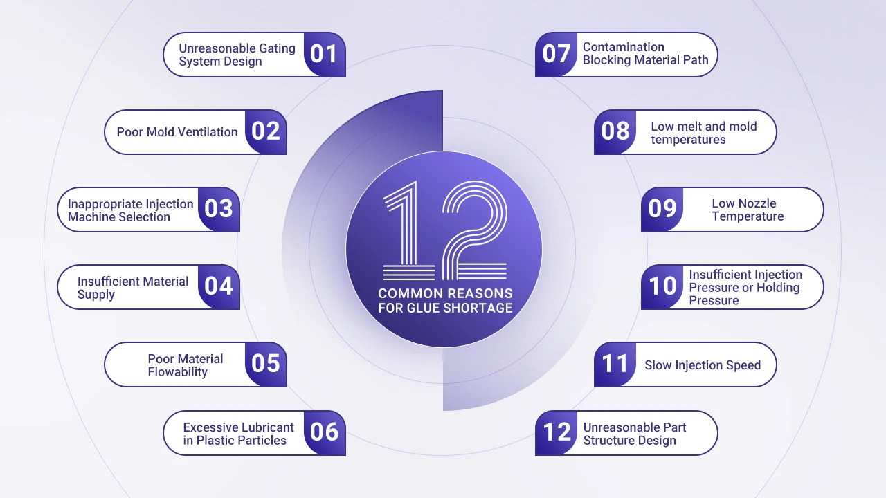Short Shot In Injection Molding