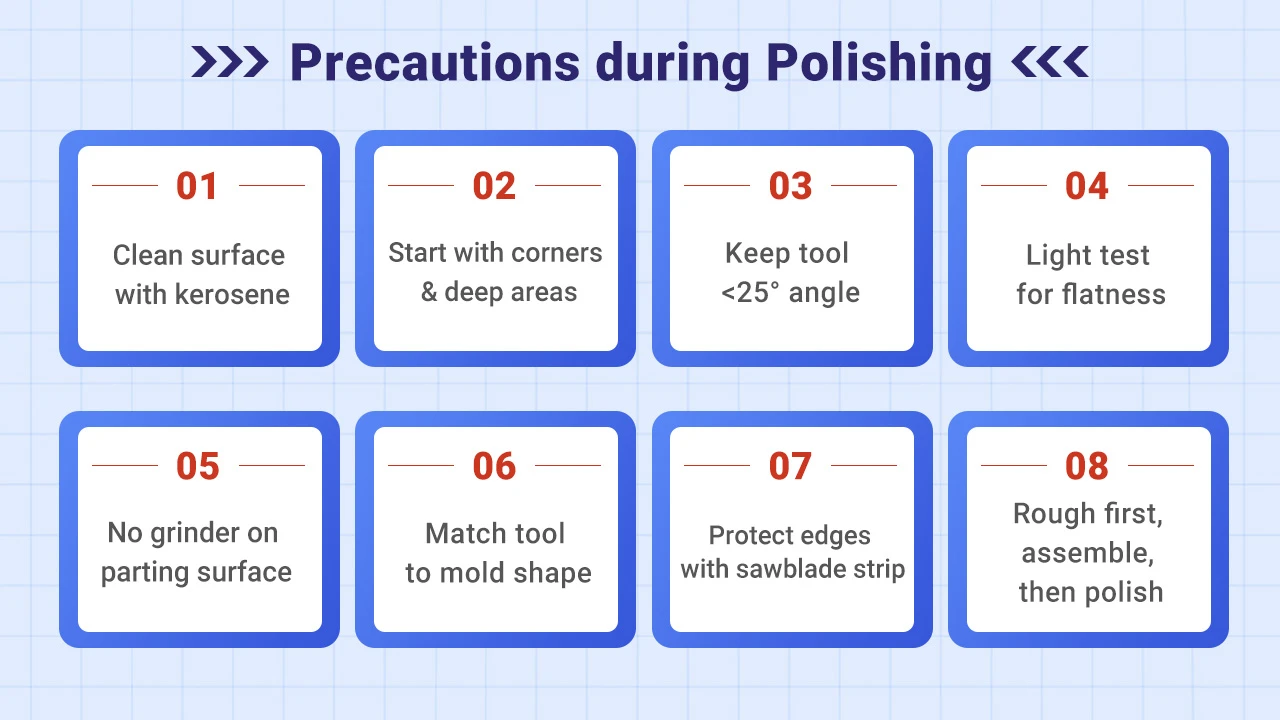 What Is Mold Polishing