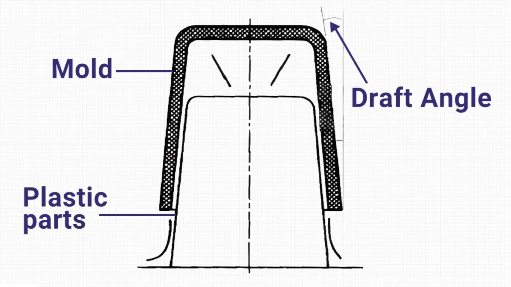 What is the Draft Angle in Mold Design?