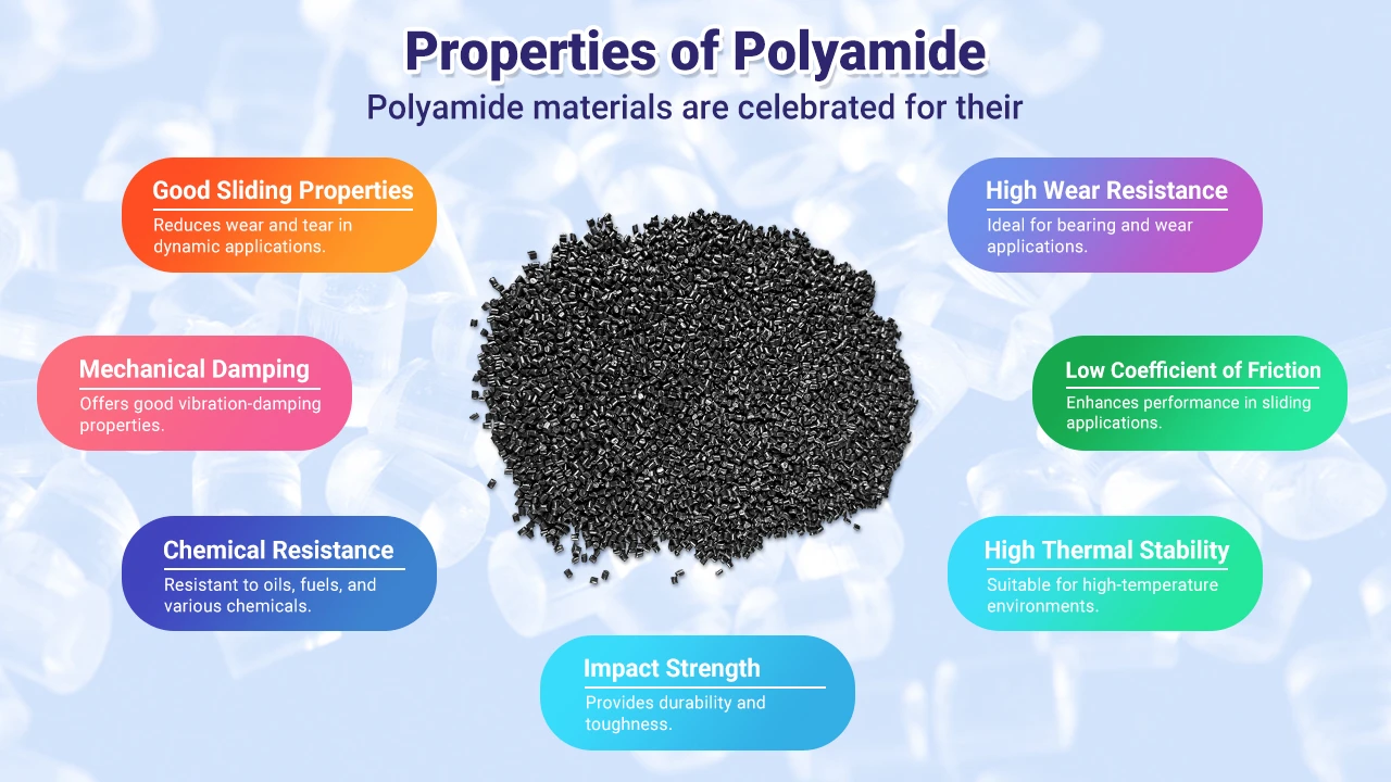 PA Plastic | Essential Material Knowledge for Designers