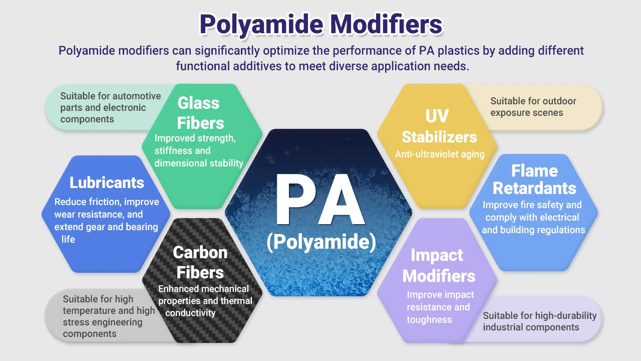 PA Plastic | Essential Material Knowledge for Designers