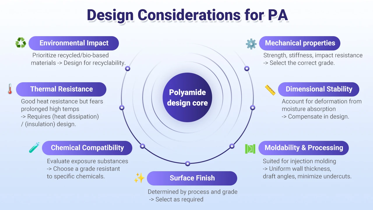 PA Plastic | Essential Material Knowledge for Designers
