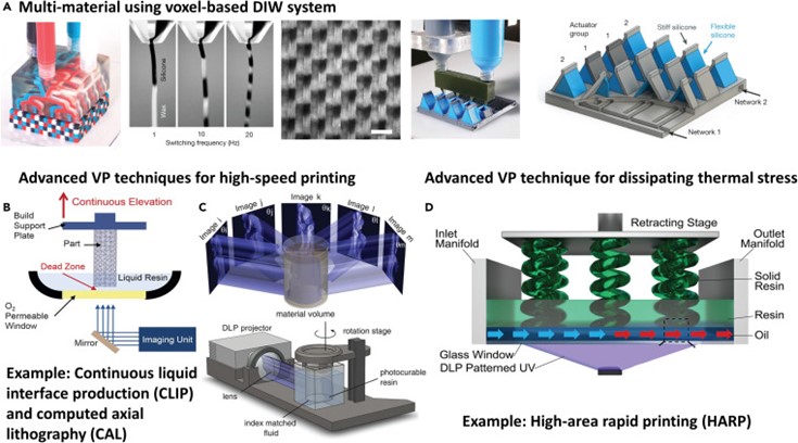 3D Printing Materials: Guide to Performance and Applications