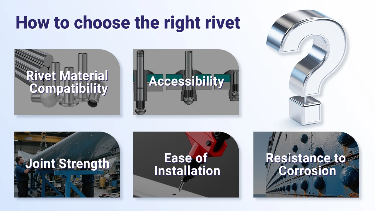 Types of Rivets: Comprehensive Guide & Applications