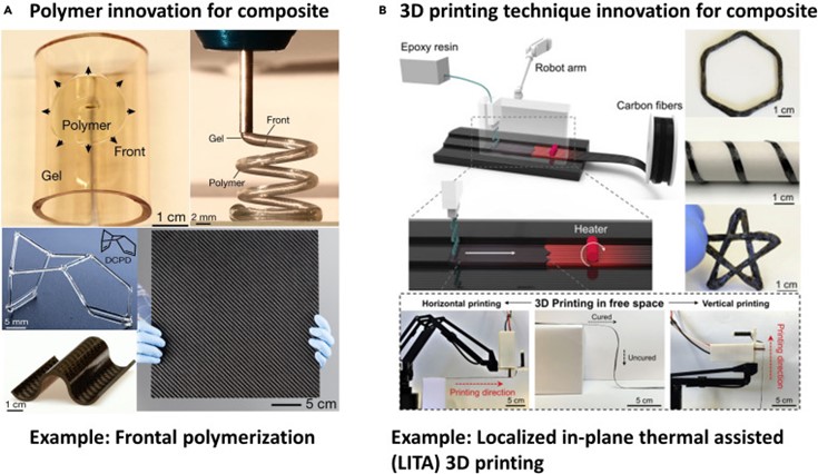 3D Printing Materials: Guide to Performance and Applications