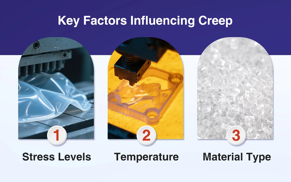 Creep in Plastic Materials: Your Essential Guide for Engineering