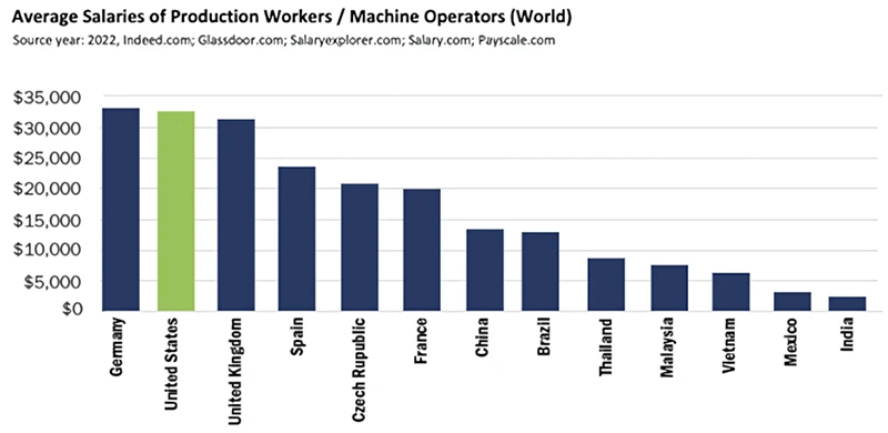 Which Country Offers Cheap Injection Mold-Making Services?