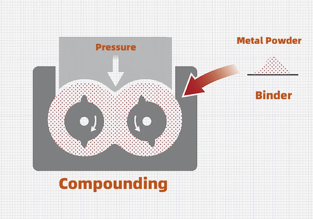 Metal Injection Molding - MIM Manufacturing Technology