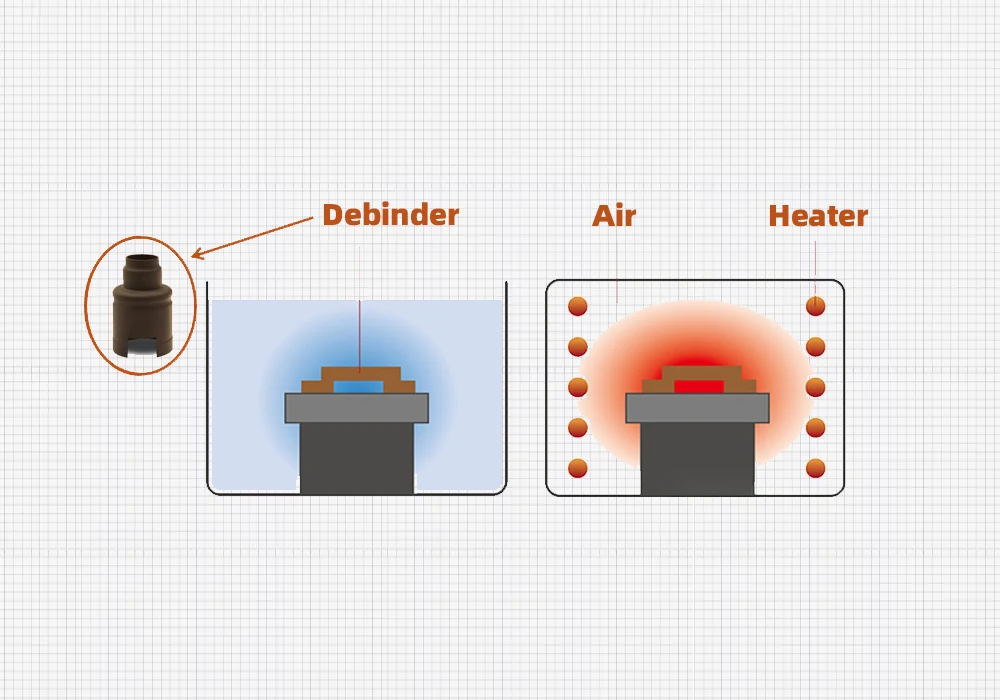 Metal Injection Molding - MIM Manufacturing Technology