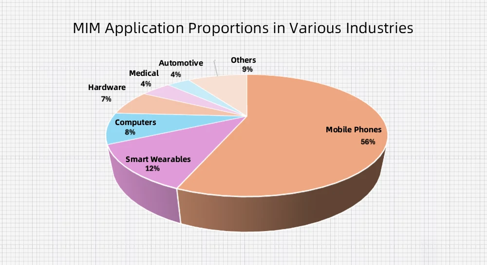 Metal Injection Molding - MIM Manufacturing Technology