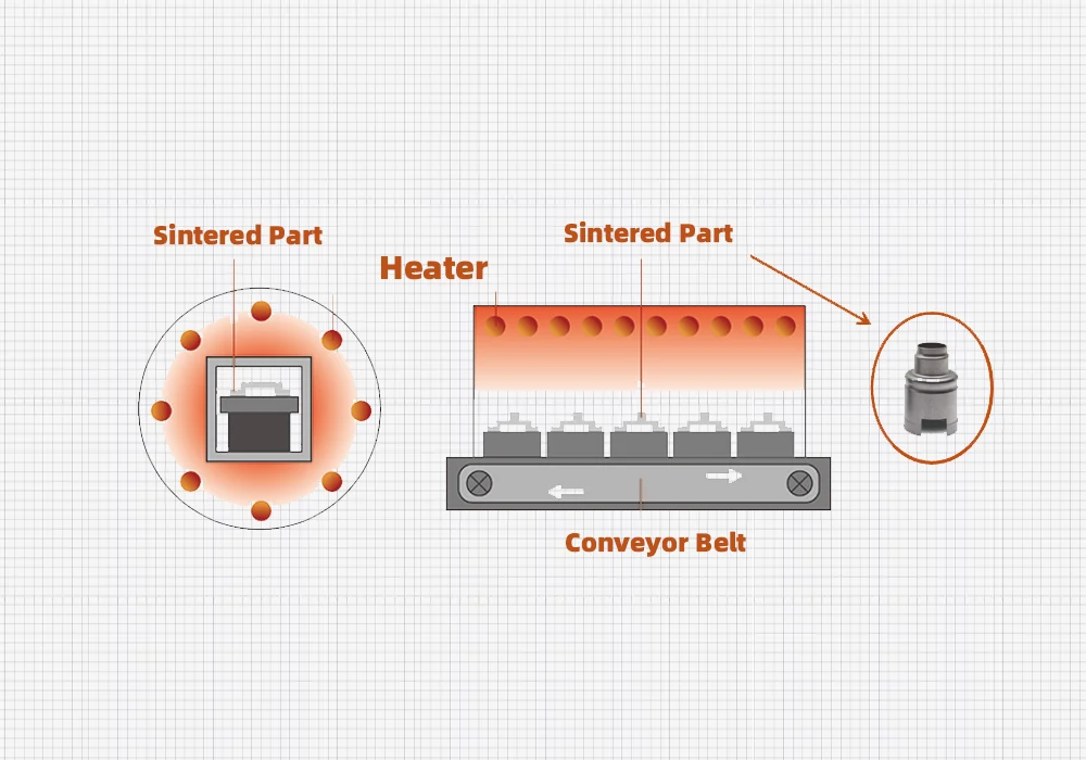Metal Injection Molding - MIM Manufacturing Technology