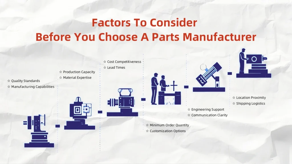 Custom Manufacturing & Precision Machining Company | First Mold
